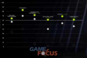 엔비디아 '지포스 RTX 3060'을 위한 새로운 지포스 게임 레디 드라이버 공개 : Global No.1 Game Media ...