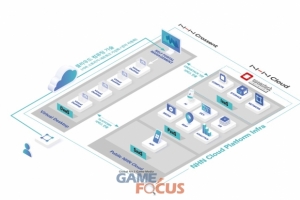 NHN클라우드, CSAP DaaS 인증 획득 : Global No.1 Game Media 게임포커스